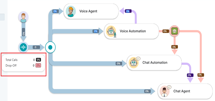 Flow Metrics – SmartAssist