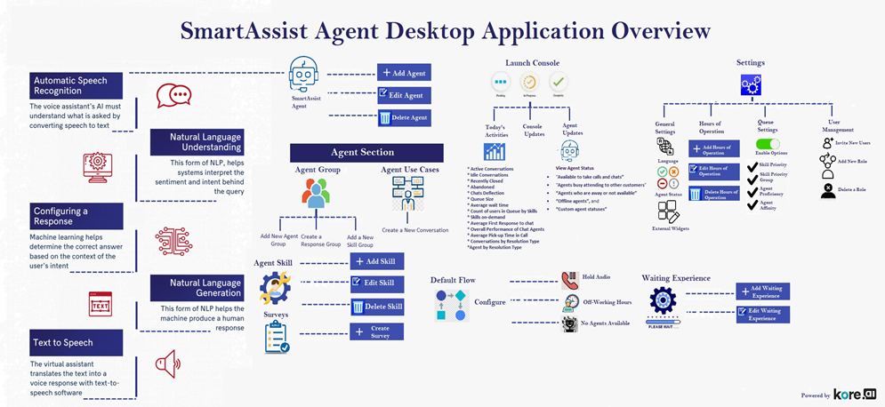 About SmartAssist – SmartAssist -v2